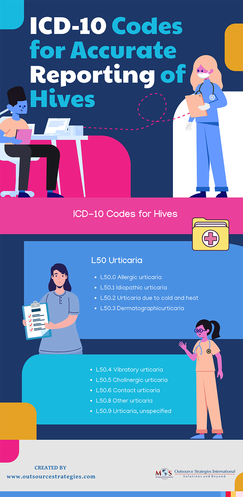 ICD 10 Codes To Report Hives By Outsource Strategies International On icd-10-codes-to-report-hives-by-outsource-strategies-international-on