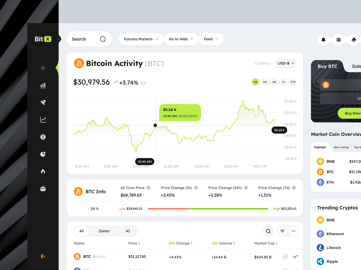 Bitx - Crypto Dashboard Design by Shafiqul Islam 🌱 for QClay on Dribbble