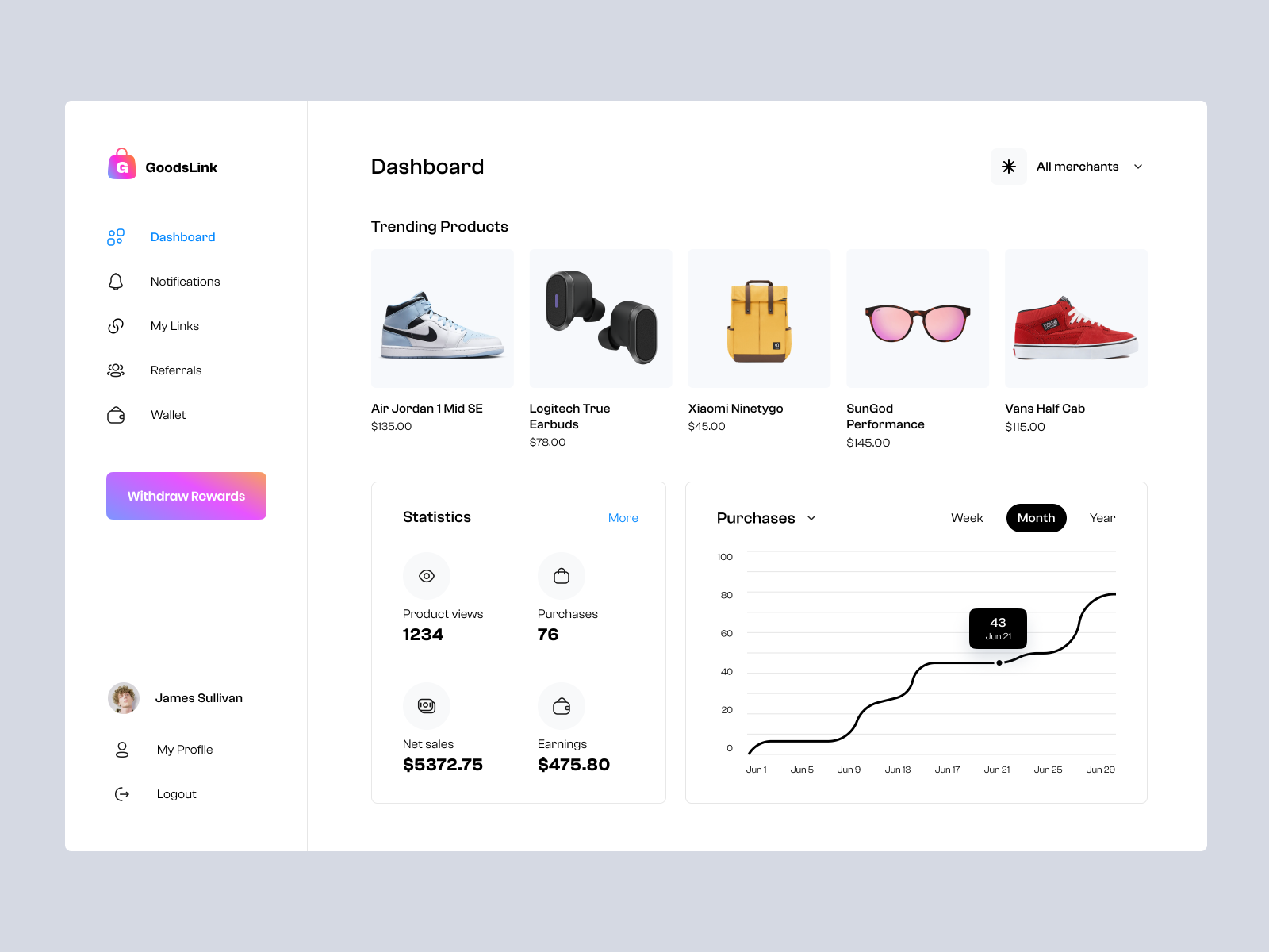 Affiliate Ecommerce App: web interface by Ronas IT | UI/UX Team on Dribbble