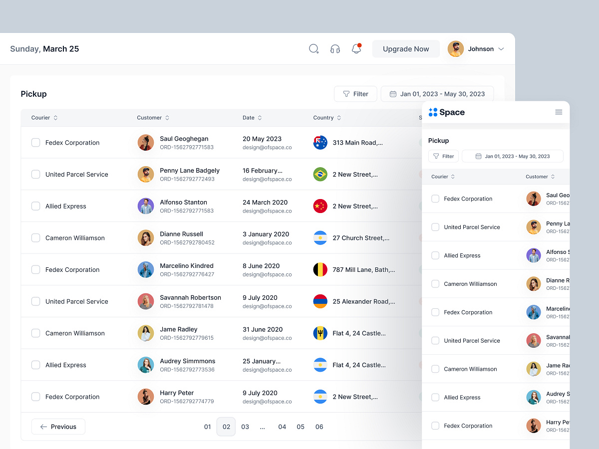 Support Tickets Analytics - Space Figma Design System by Ofspace SaaS ...