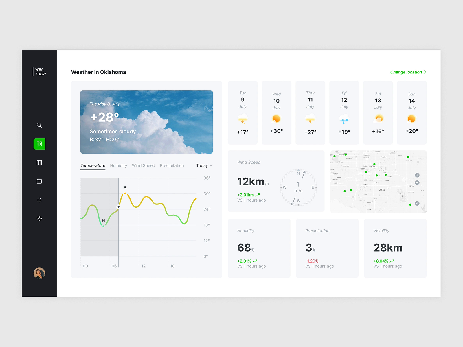 Weather tracking dashboard by Alex Bur for HCBO team on Dribbble