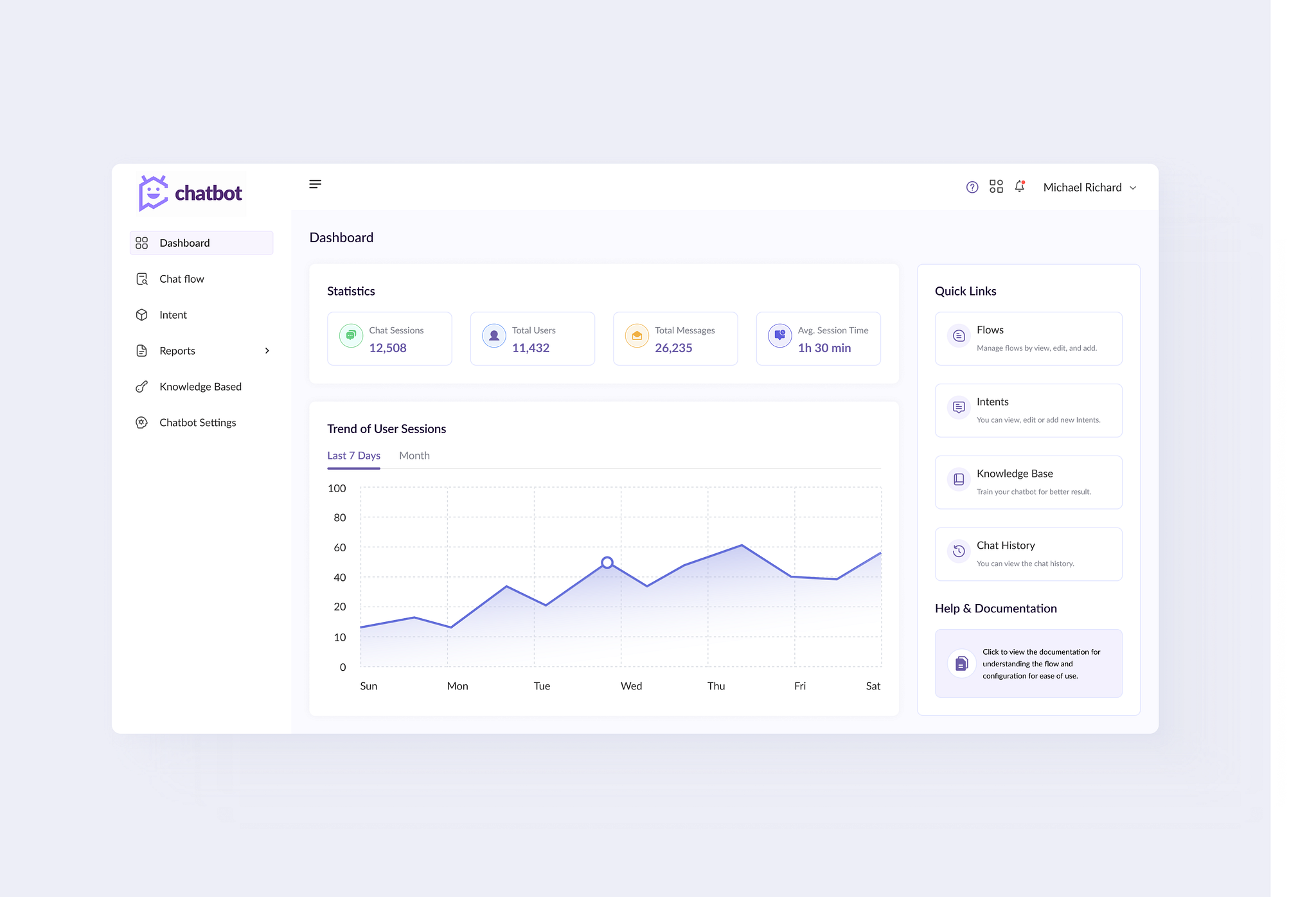 Chatbot Admin Dashboard Design by Lijin G Samuel on Dribbble