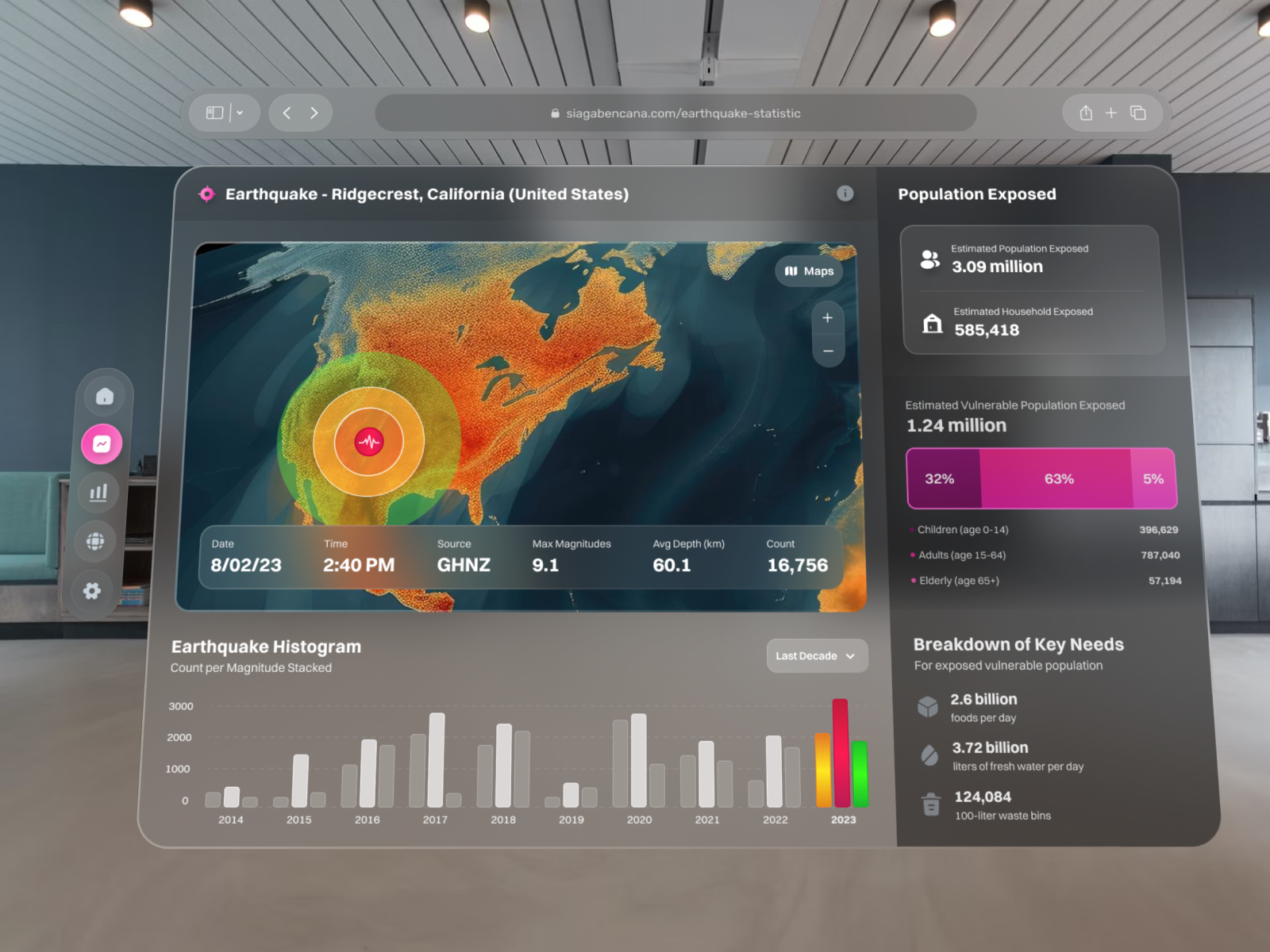 Earthquake Dashboard Statistic - Spatial UI Design by Rizal Gradian on Dribbble