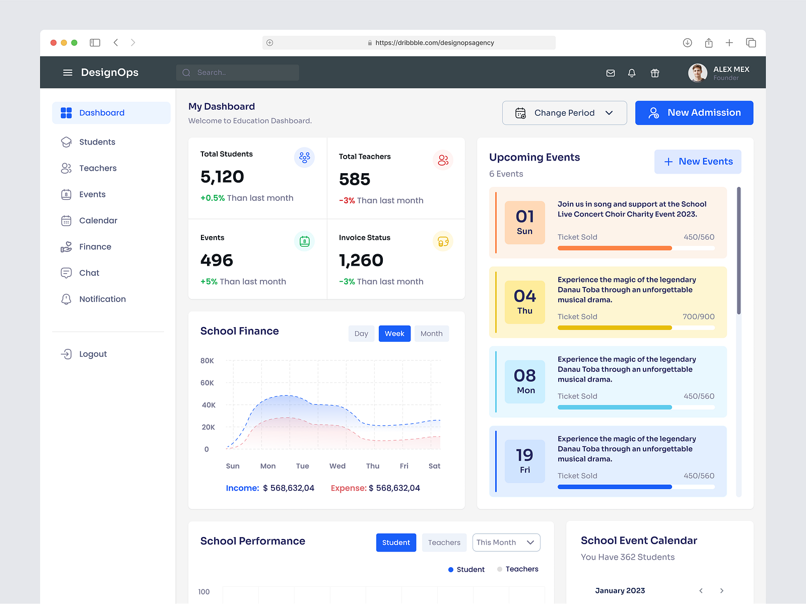 Learning management overview dashboard by Omotive on Dribbble