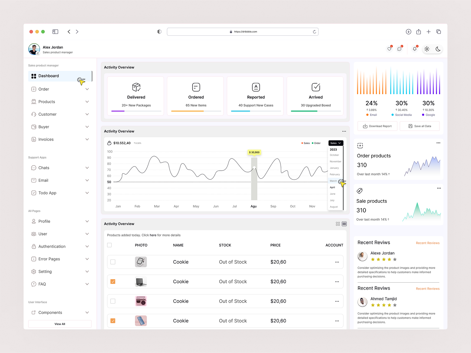 Sales Admin Dashboard by Ahmed Tamjid on Dribbble
