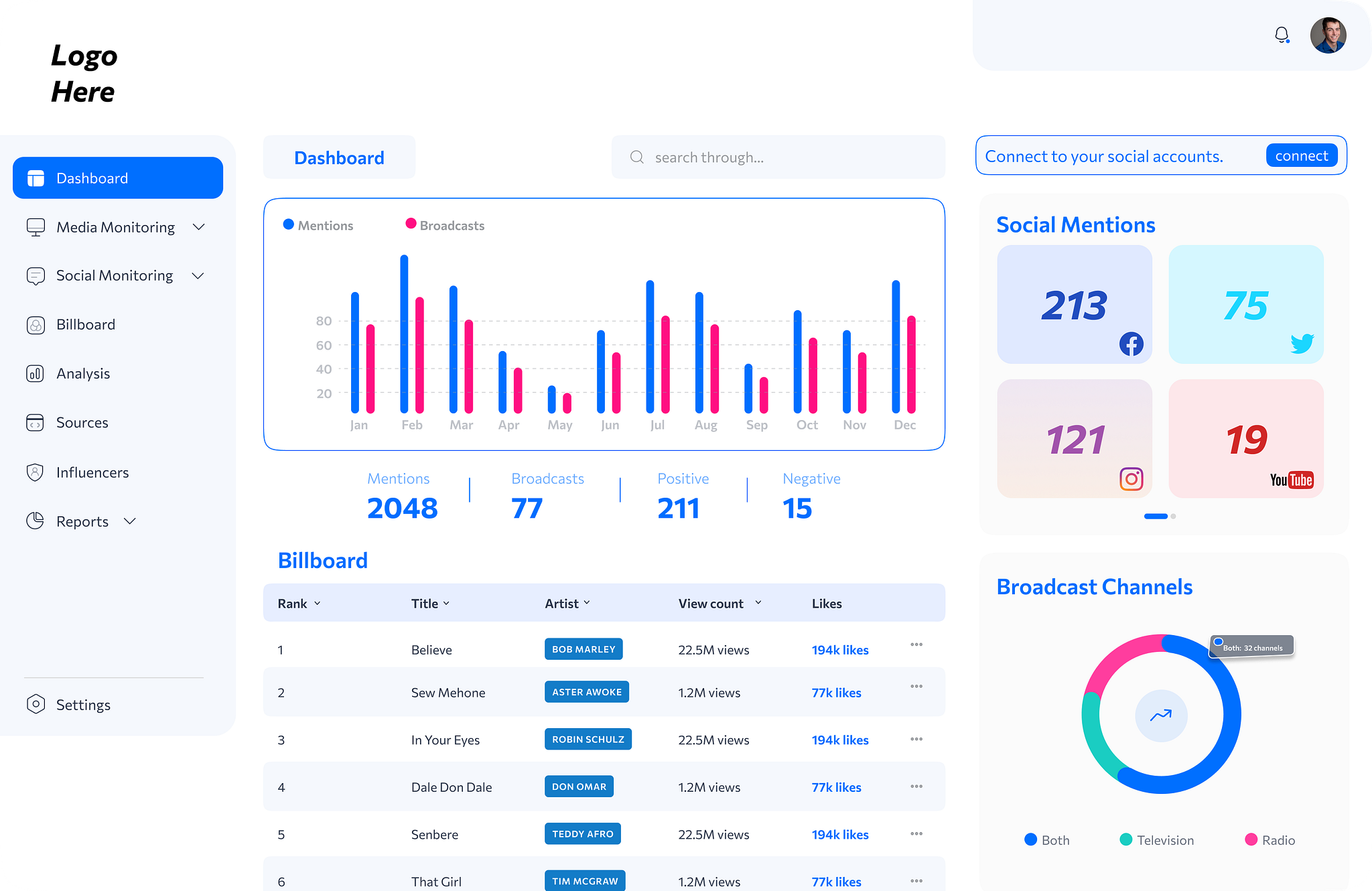Company profile tracking system by Yonathan Agena on Dribbble