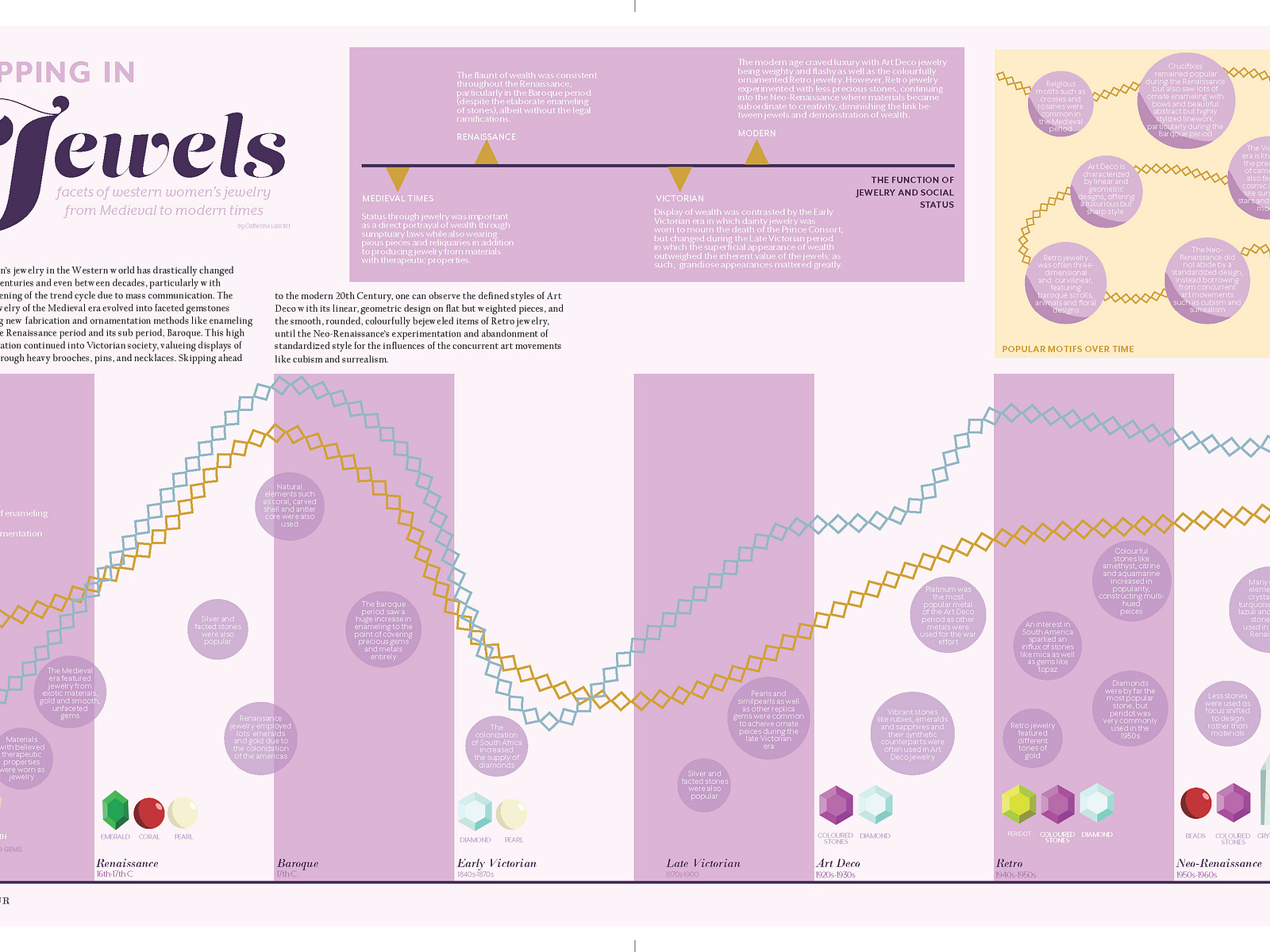 Jewelry Trends Infographic by Catherine Lanctot on Dribbble