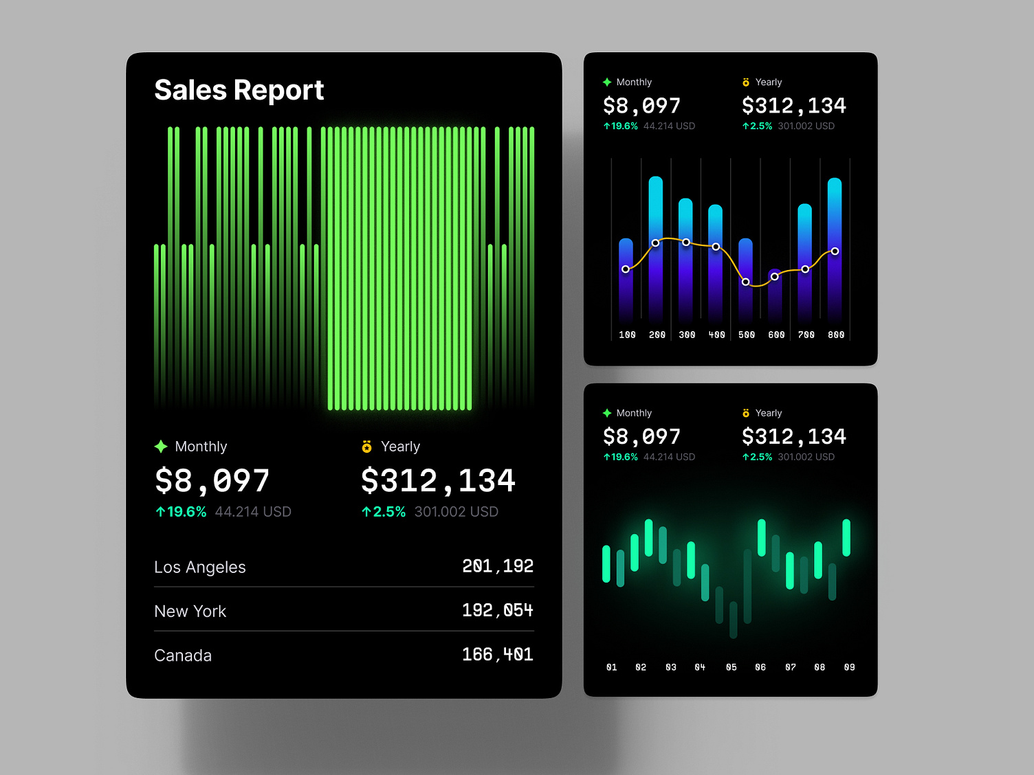 Bar graphs library Hyper charts UI Kit by Alien pixels for Setproduct ...