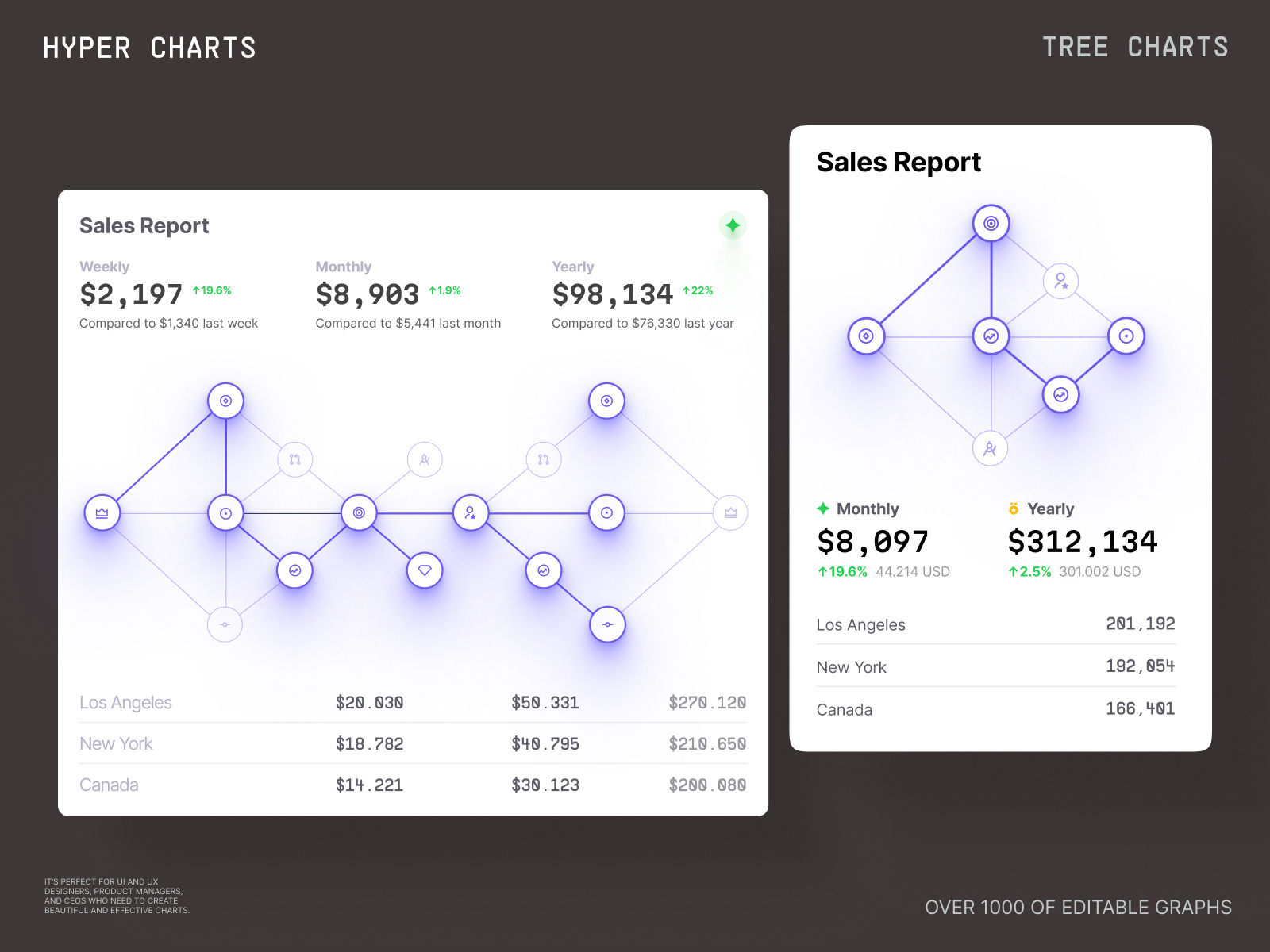 Tree graphs Hyper charts UI Kit by Alien pixels on Dribbble
