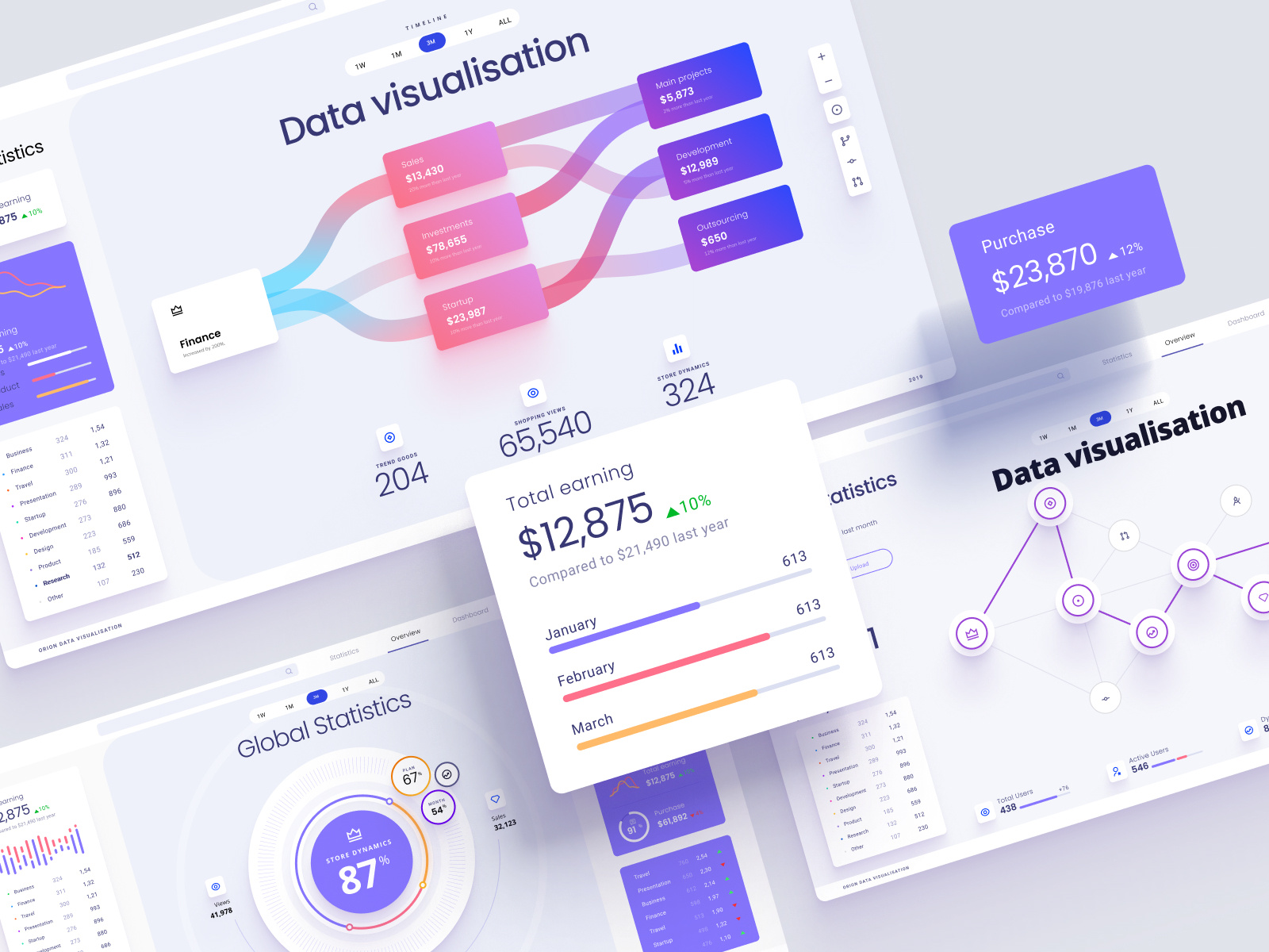 Orion UI kit – data visualization and charts templates for Figma by ...