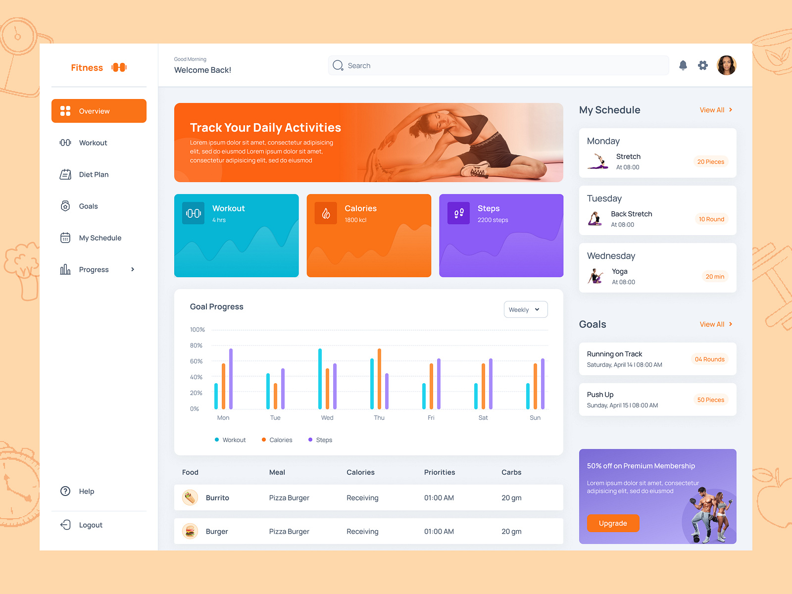 Fitness Dashboard by Israj khan for Mool Technology on Dribbble