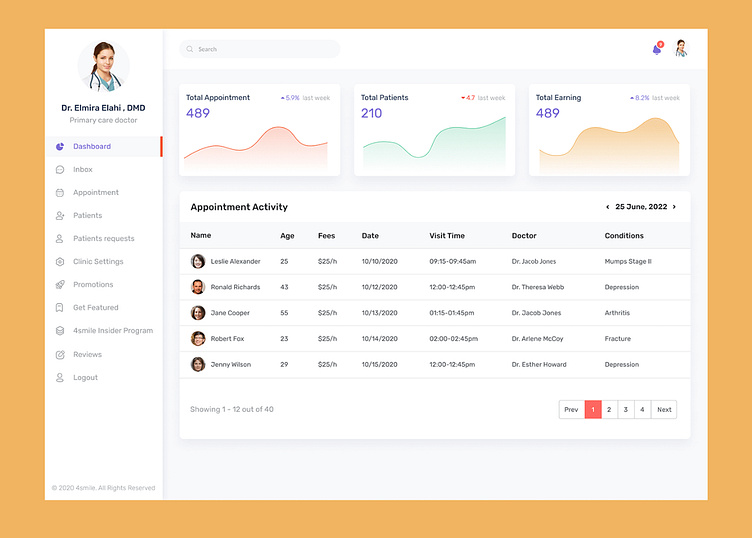 Doctor Appointment Dashboard by Israj khan for Mool Technology on Dribbble