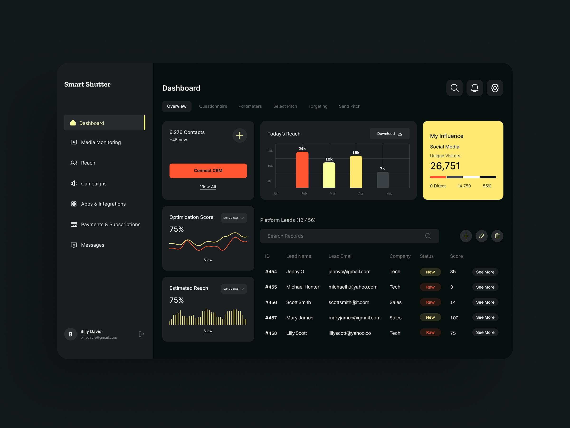 Dashboard Design Concept by Elen Gevorgyan on Dribbble