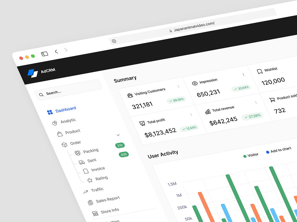 Browse thousands of User Management Dashboard images for design ...