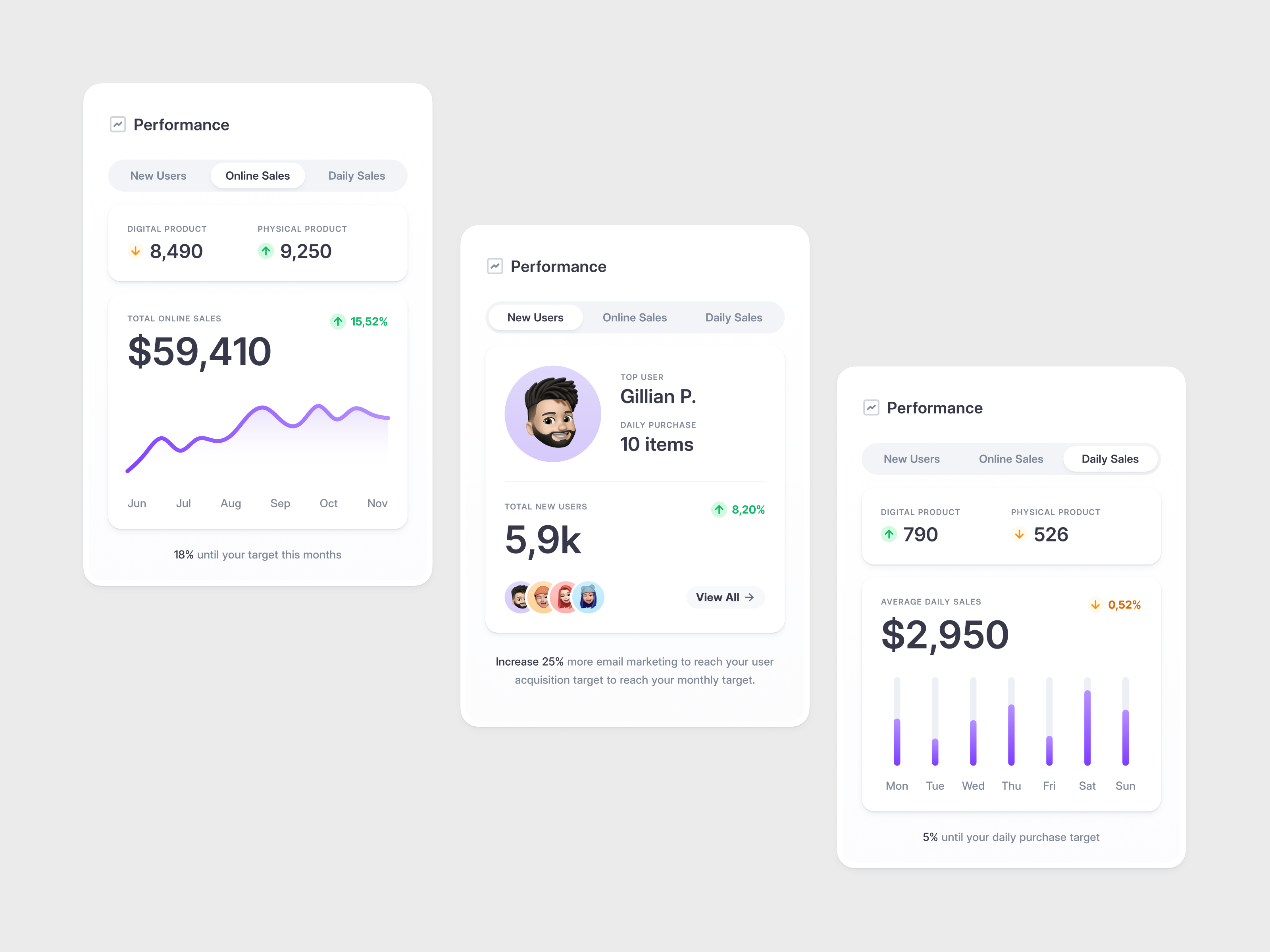 SaaS Widget – Marketing Dashboard by Nur Praditya for Morva Labs on ...