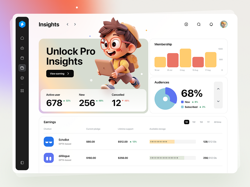 Browse thousands of Dashboard UI images for design inspiration | Dribbble