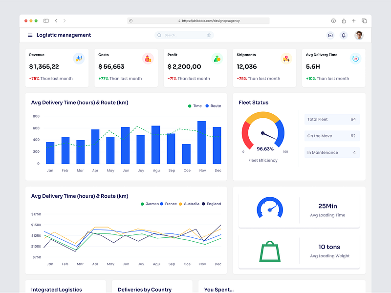 Shipping Dashboard Designs Themes Templates And Downloadable Graphic