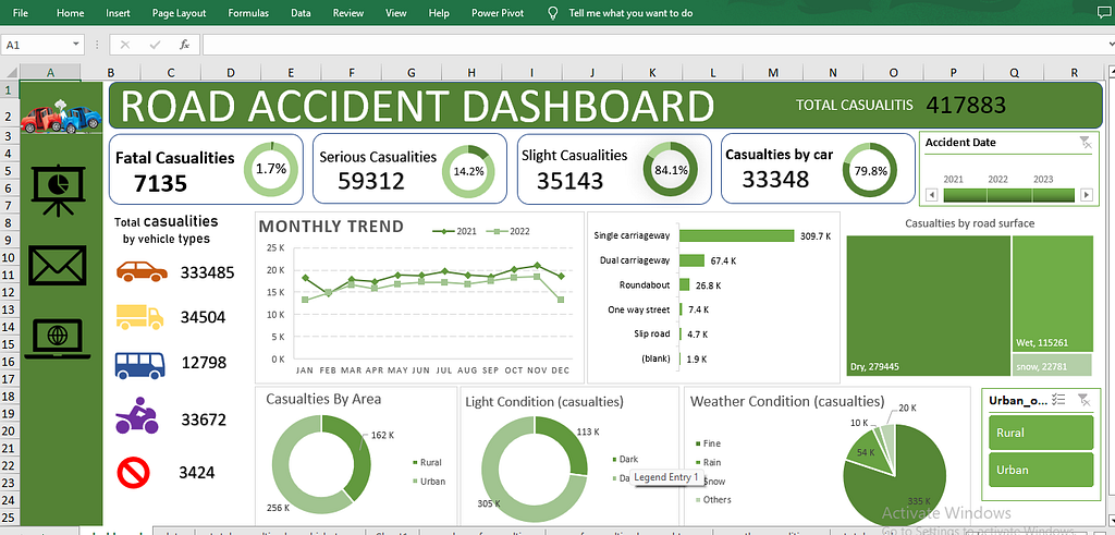 Excel Dashboard by Md Tausif on Dribbble