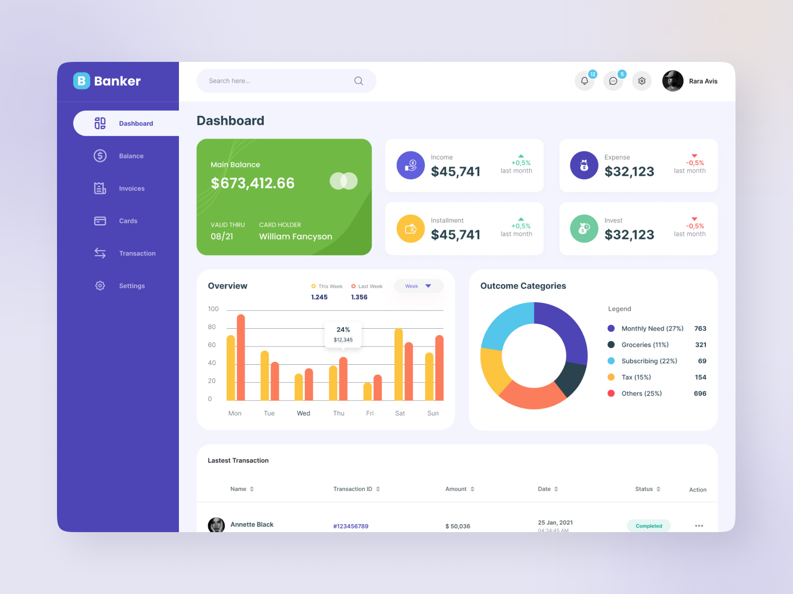 Bankerpro - Banking Admin Dashboard by Shorif Ahammed on Dribbble