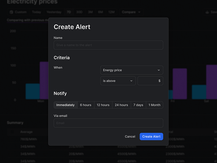 Create Custom Alert by Sabri Hakuli on Dribbble Create Custom Alert by Sabri Hakuli on Dribbble