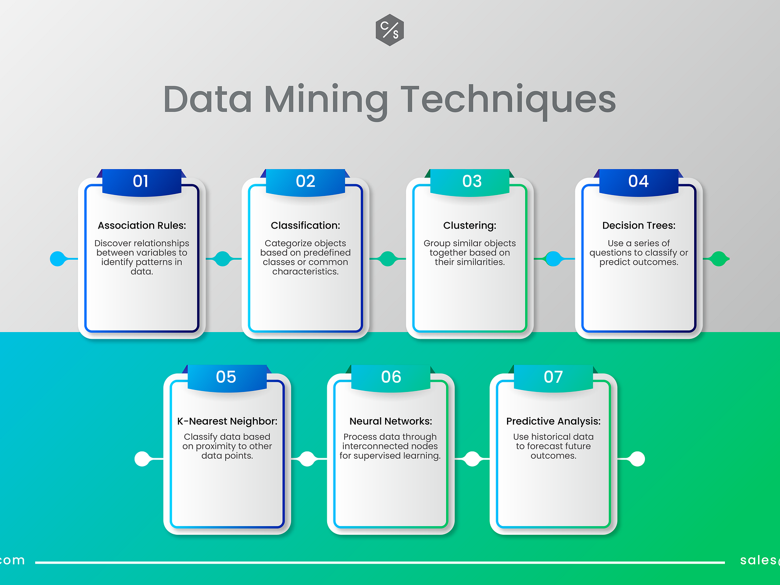 Data Mining Techniques Cloudstakes Technology By Cloudstakes Technology Pvt Ltd On Dribbble 