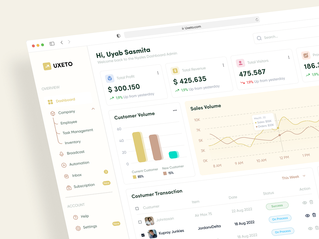 Sales Admin Dashboard by Ibrahim Emran on Dribbble