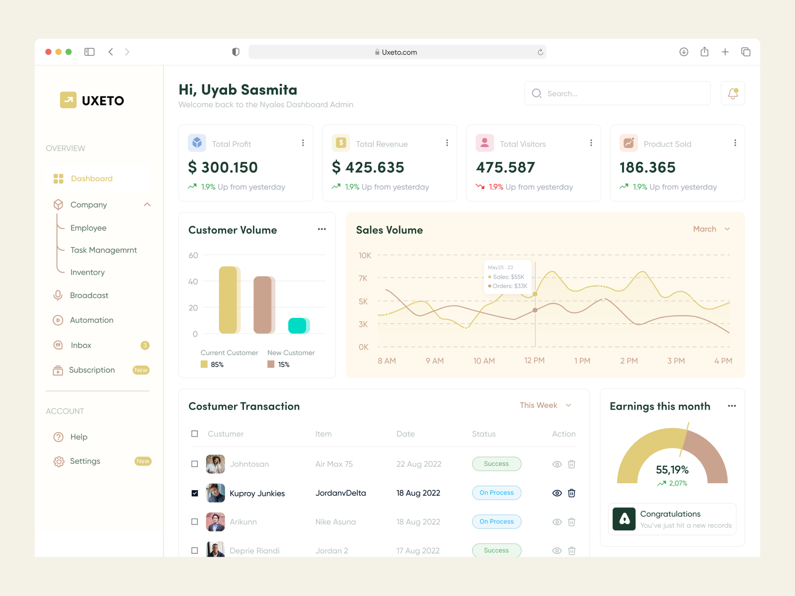Sales Admin Dashboard by Ibrahim emran on Dribbble