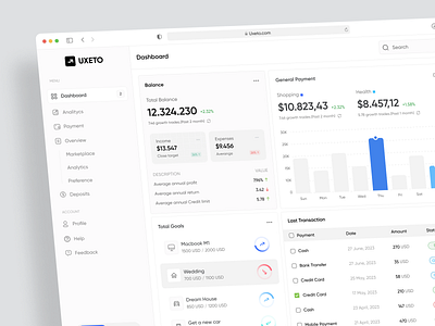 Marketing Admin Sales Dashboard by Ibrahim Emran on Dribbble