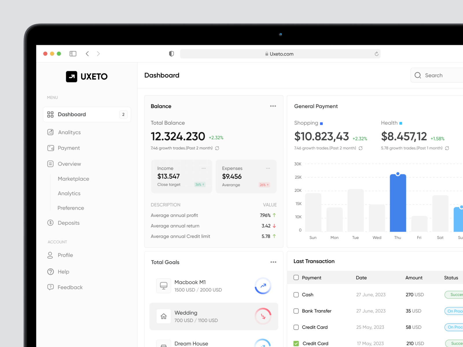 Marketing Admin Sales Dashboard by Ibrahim Emran on Dribbble