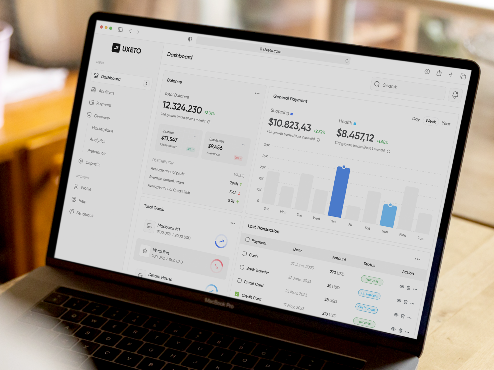 Marketing Admin Sales Dashboard by Ibrahim Emran on Dribbble