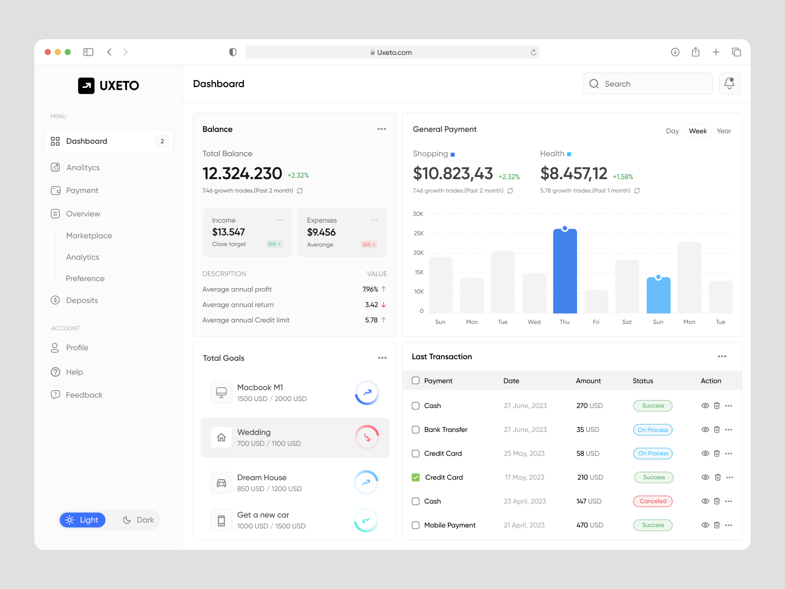 Marketing Admin Sales Dashboard by Ibrahim Emran on Dribbble