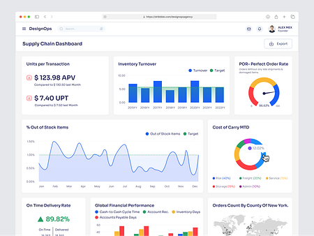 DesignOps | Dribbble