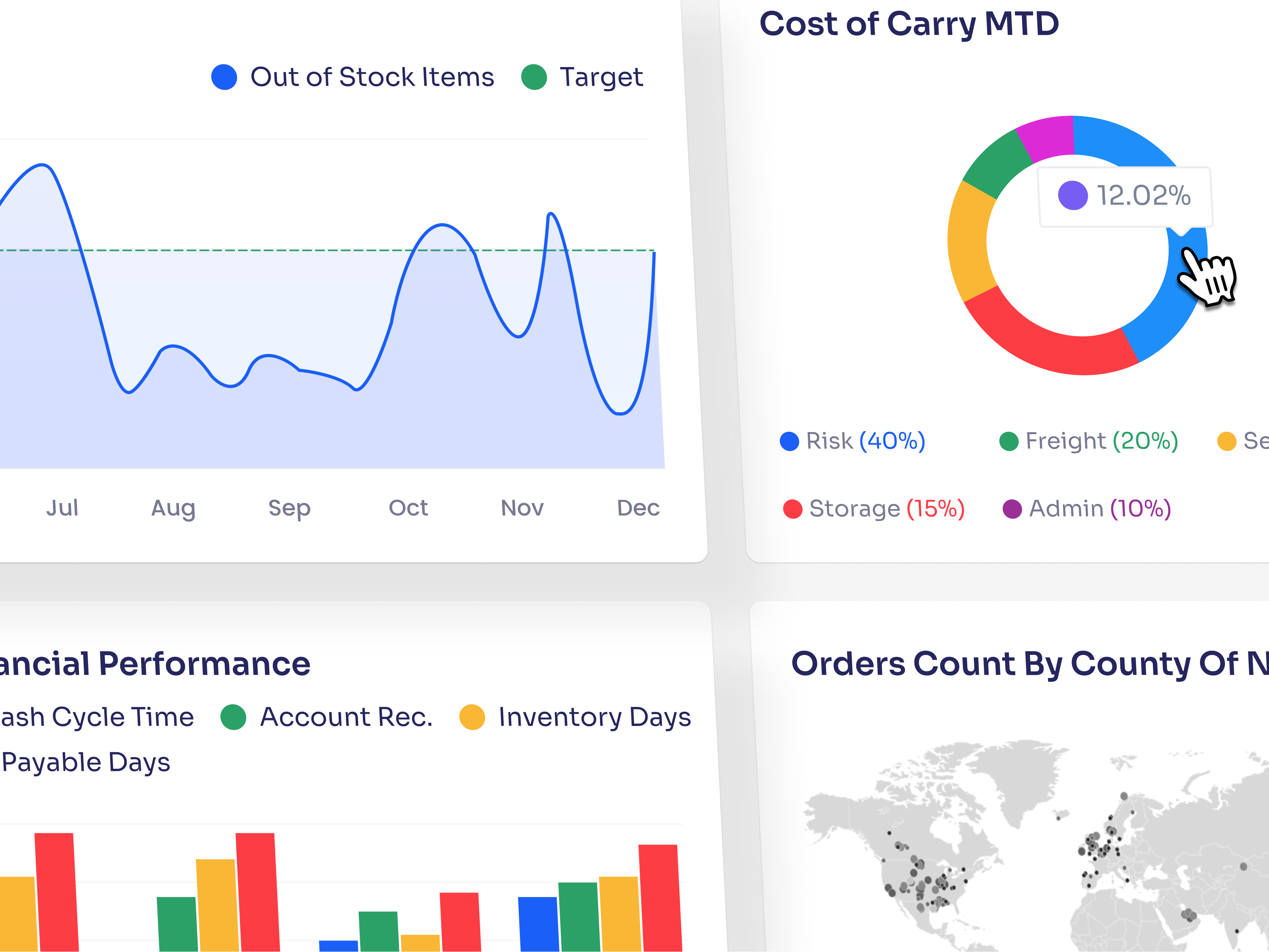 Supply chain management dashboard by Omotive on Dribbble