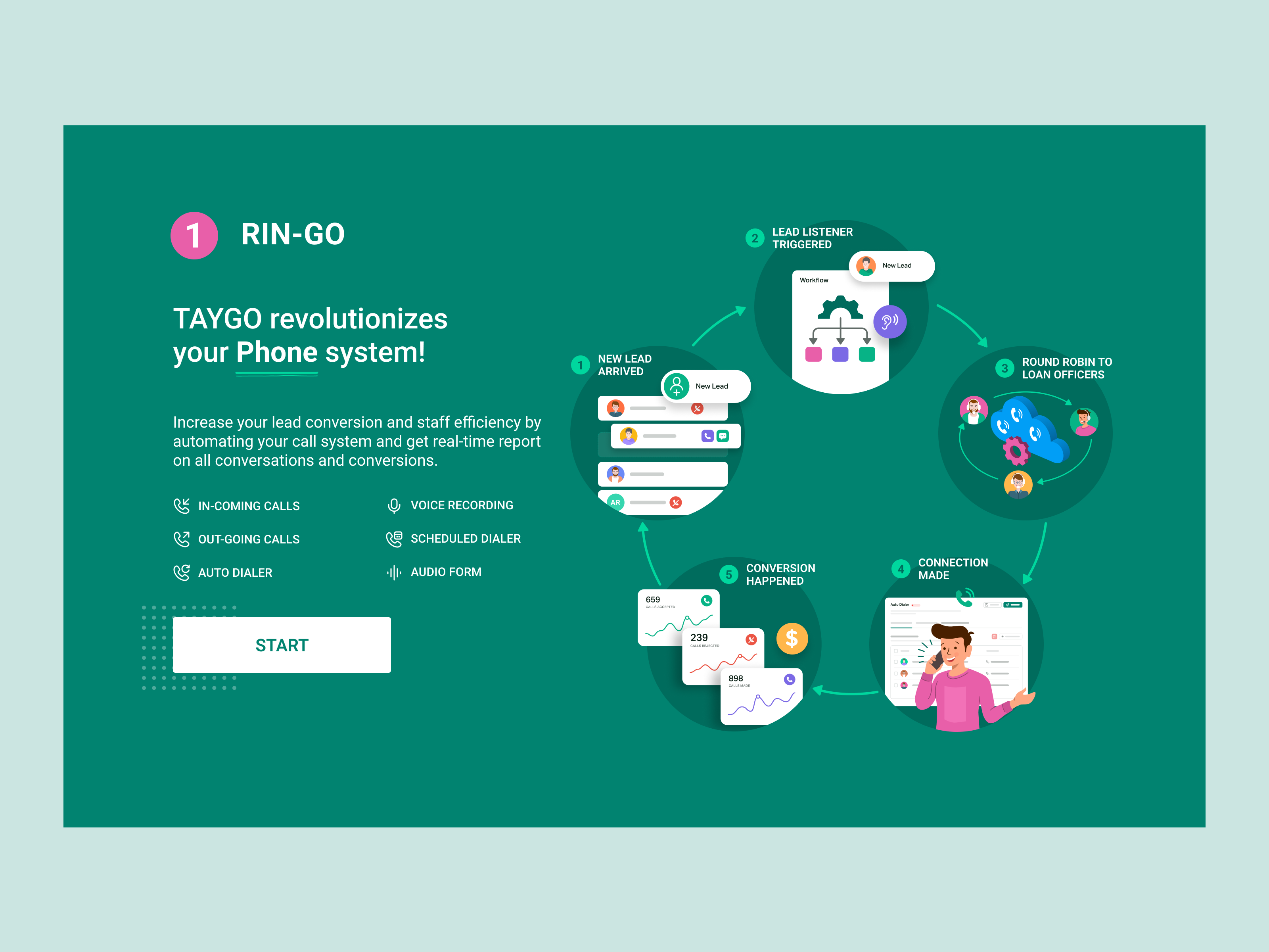 Taygo Website Design by Shinas P for Stead on Dribbble