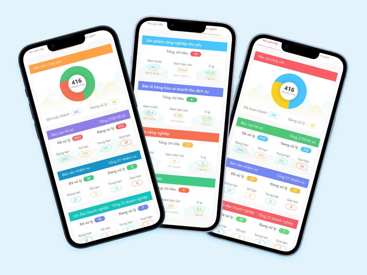 Dashboard Mobile App: iOS Android UI by Tuyen Alice on Dribbble