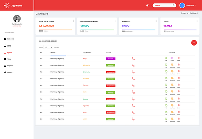 Emergency web app management dashboard by Balogun Ilias on Dribbble