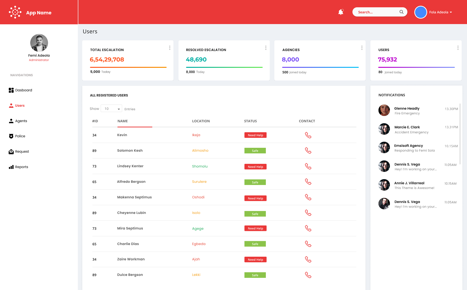 Emergency web app management dashboard by Balogun Ilias on Dribbble