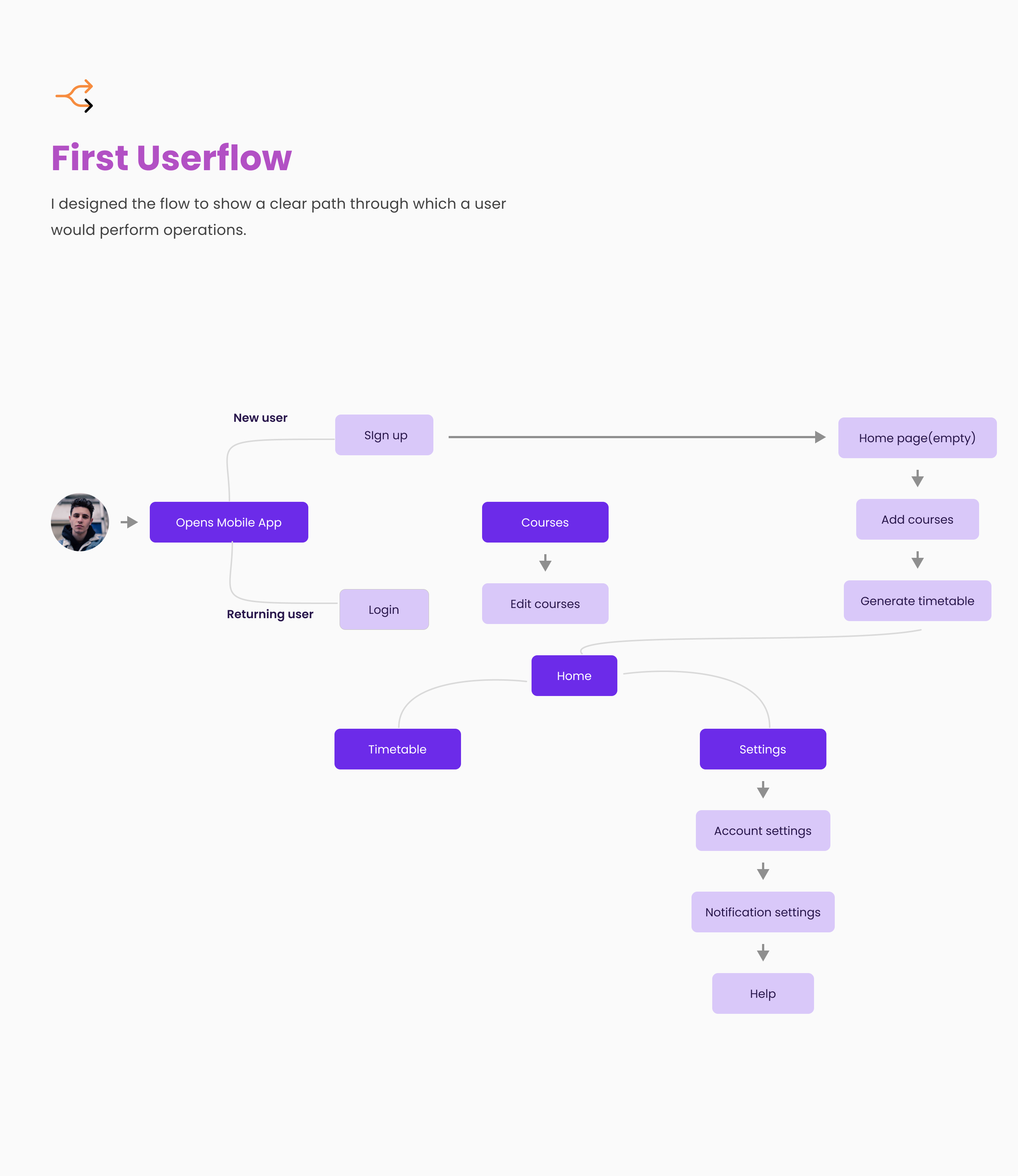 School Reading Timetable by Godson Akinbayo on Dribbble
