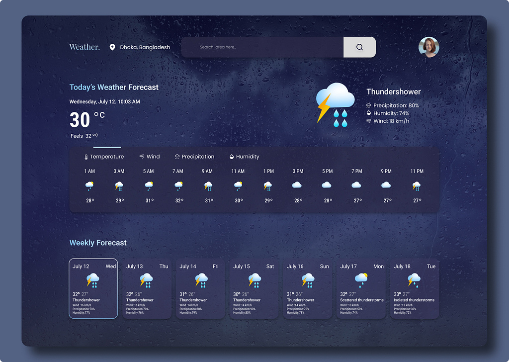 Weather forecast responsive webapp by Kheya Nandi on Dribbble