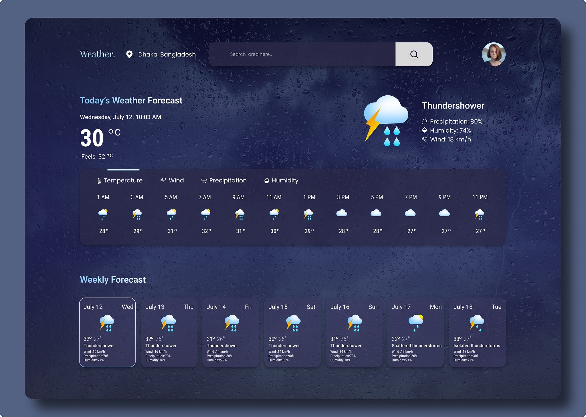 Weather forecast responsive webapp by Kheya Nandi on Dribbble