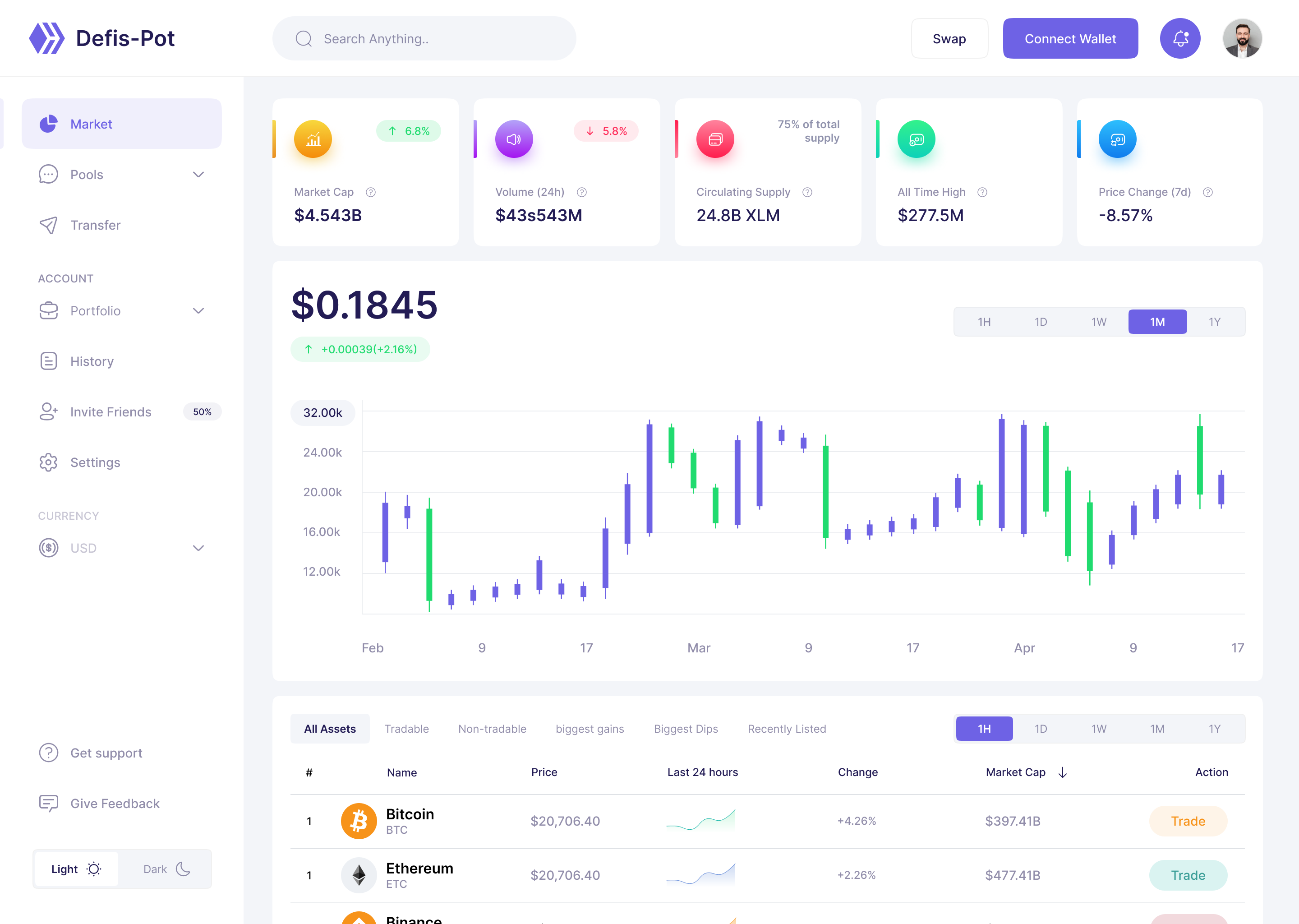 Crypto Exchange Dashboard by JK Mahbub on Dribbble