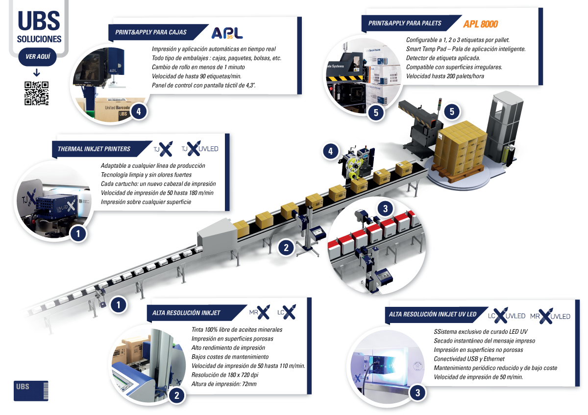 UBS Infographics flyer by Rafael Francisco Negrete Barrios on Dribbble