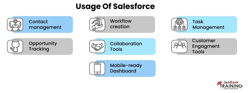 Salesforce sales path by Kate copper on Dribbble