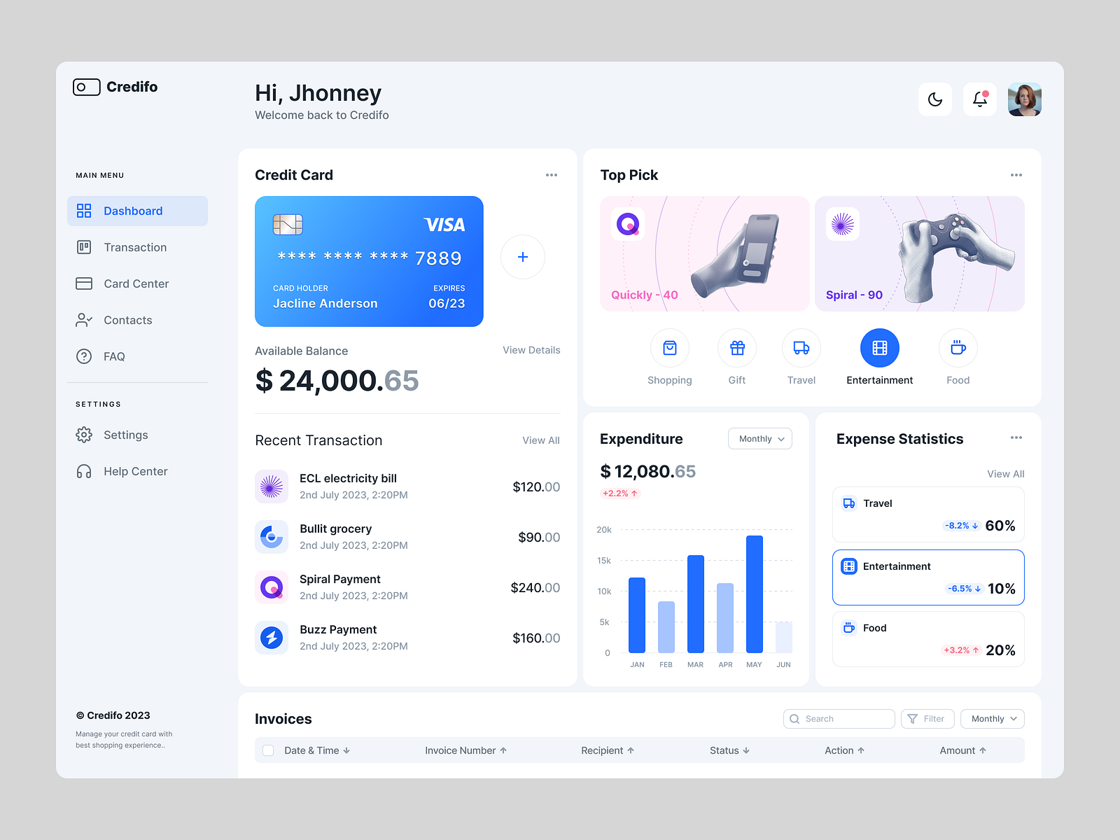 Dashboard by Tara Shankar on Dribbble