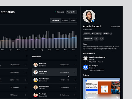 Browse thousands of Bar Graph images for design inspiration | Dribbble