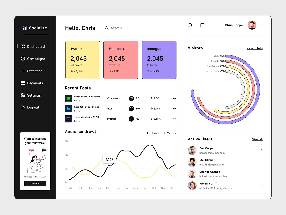 Social Media Dashboard Designs Themes Templates And Downloadable
