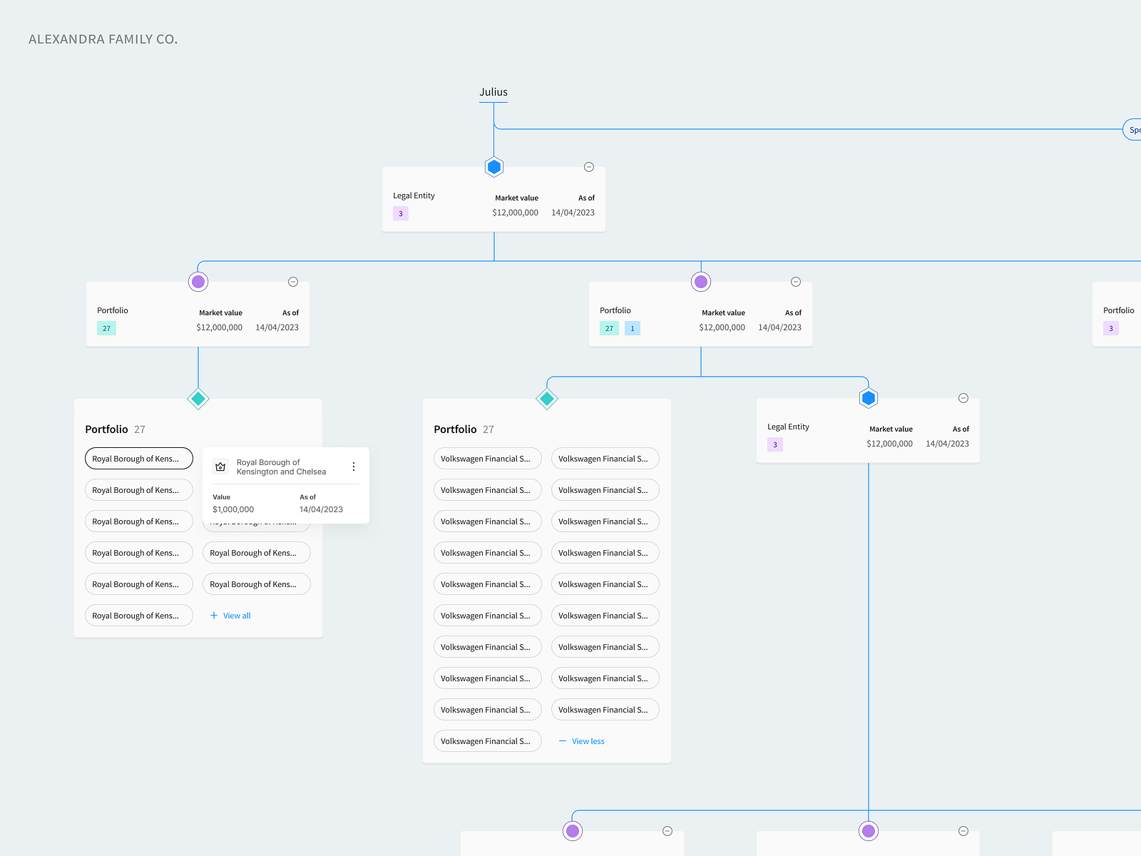 Ownership Map by Emir on Dribbble