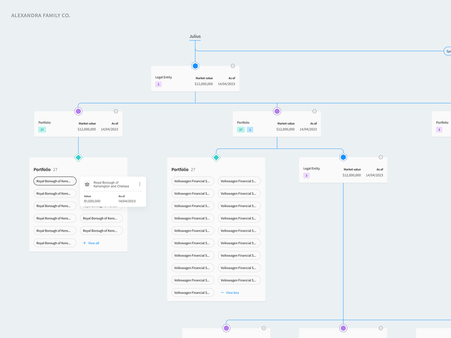 Ownership Map by Emir on Dribbble