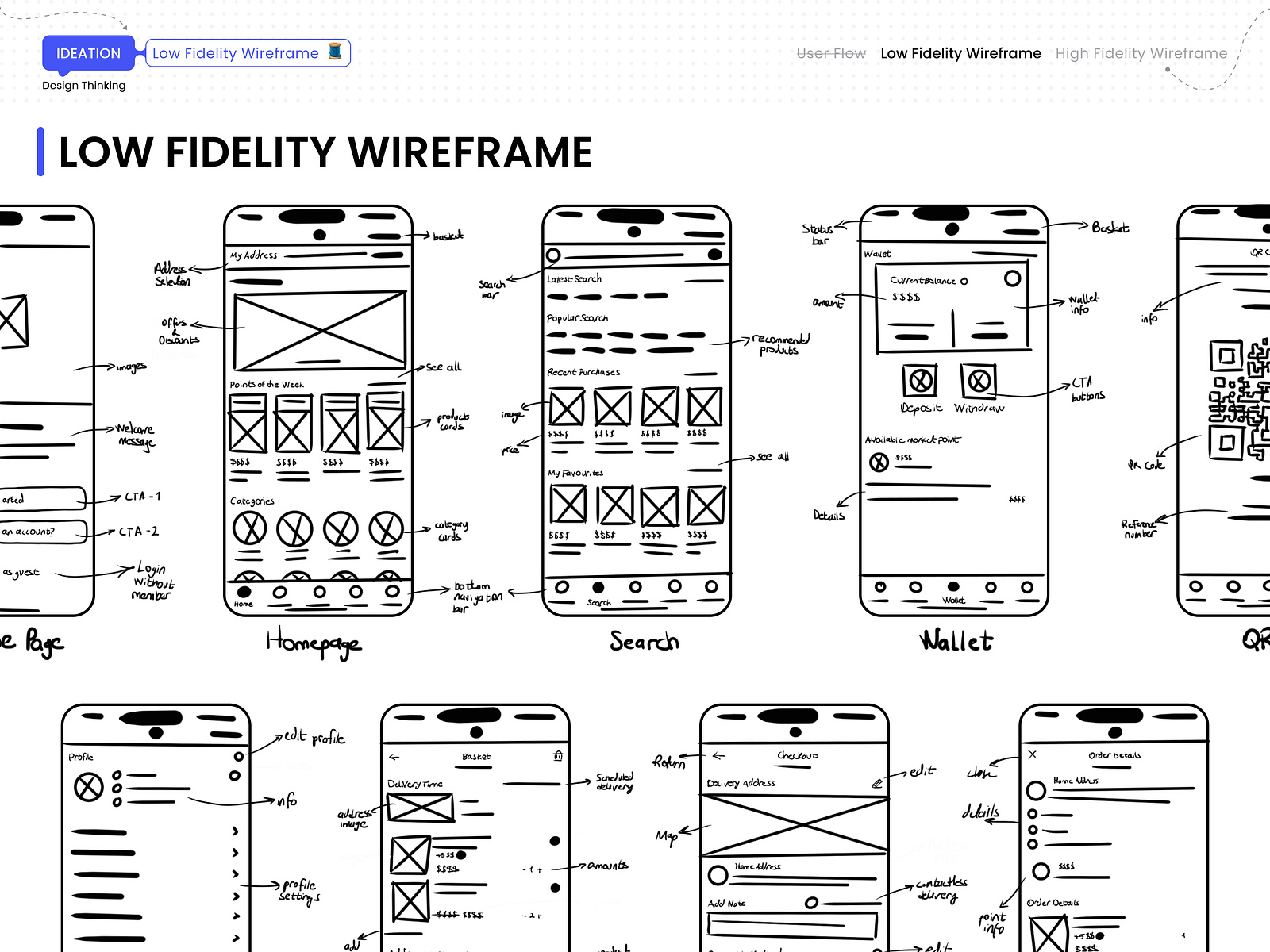 Low Fidelity Wireframe by ozgurux on Dribbble