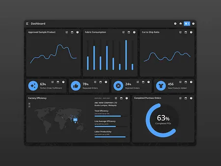 Dashboard Widgets designs, themes, templates and downloadable graphic ...